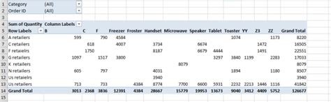 how to filter top 10 values in a pivot table in excel best excel tutorial