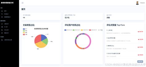 计算机毕业设计hadoopspark微博舆情分析系统 微博舆情预测 微博爬虫 微博大数据源码lw文档ppt详细讲解 Csdn博客