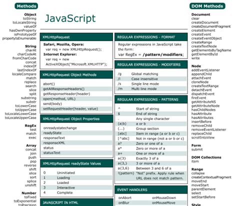 100 Best Cheat Sheets For Web Developers And Designers Artofit