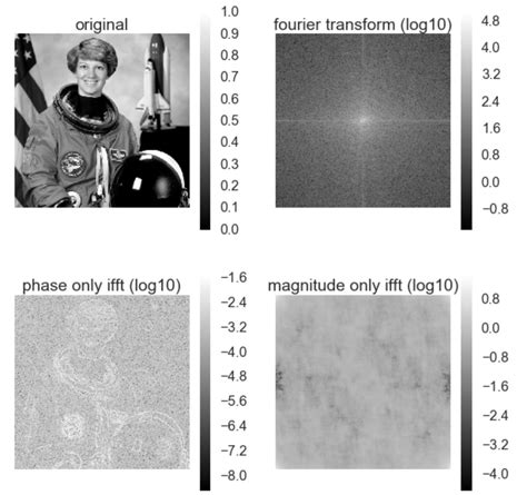 Ifft Is It Possible To Apply Inverse Fourier Transform I FFT To The Following Image