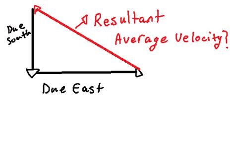 Average Velocity Vector Diagram