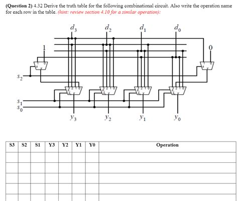 Solved Question 2 4 32 Derive The Truth Table For The