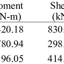 Effect Of Loads And Different Factors Download Scientific Diagram