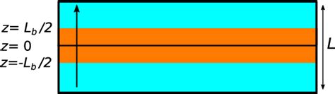 3 Geometric Parameterization Of The System Used In The Present Study