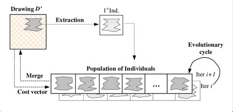 Internal Functioning Of The Genetic Algorithm The Drawing D Is Download Scientific Diagram