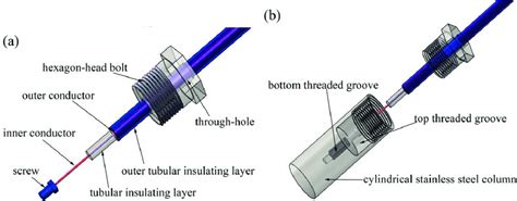 The Two Step Procedure To Obtain A Grounded Cylindrical Capacitive