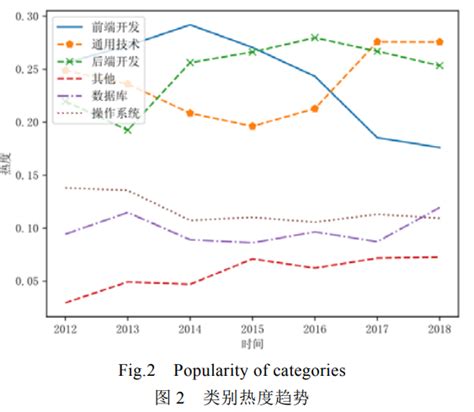 文献笔记3 csdn博客