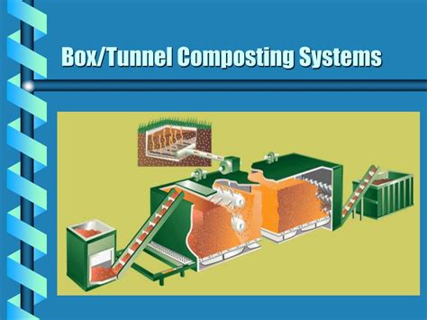 Ppt Composting Technologies And Costs Powerpoint Presentation Free Download Id1730566