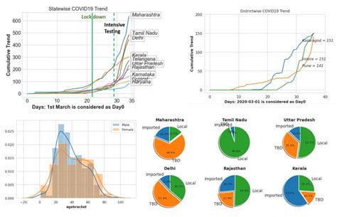 A Python Based Qgis Plugin For Hyperspectral Image Analysis By Anand S Sahadevan Jul 2021