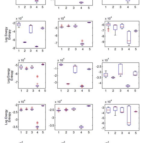 Box Plot Of The Feature Vector For 4 Vehicles And Reference Download