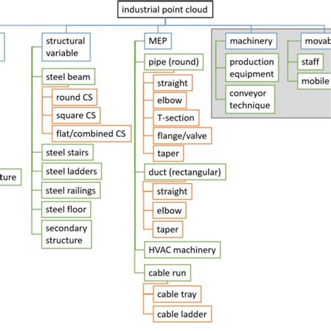 Annotated Point Cloud Datasets Download Scientific Diagram