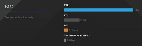 ripple kryptoměna návod kde a jak koupit ripple