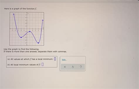 solved here is a graph of the functionſ use the graph to