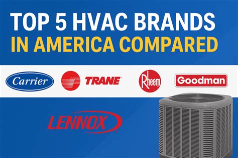 Top 5 Hvac Brands In America 2025 Compare Carrier Lennox And Goodman
