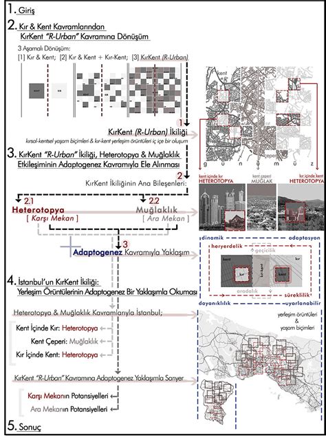 Thesis Structure Diagram Behance