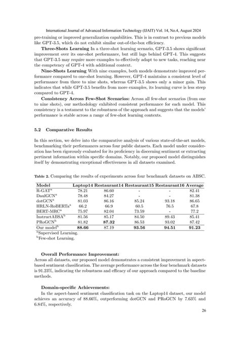 Leveraging Large Language Models For Aspect Based Sentiment