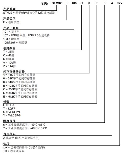 Learn stm f STM 简介 md at main jjejdhhd Learn stm f GitHub