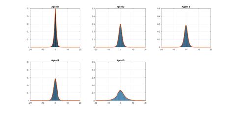 Simulation Vs Explicit Solution Based On Path Graph Interactions