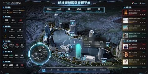 数据可视化项目页面 data visualization project page by 秀儿 on dribbble 花瓣网
