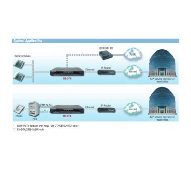 Patton SmartNode DTA SN-DTA/2BIS4V/EUI, 2x BRI/So (1xNT, 1xTE), voice, 699,00