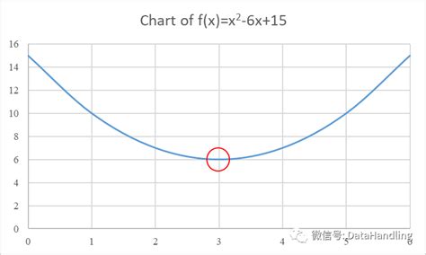Vba 最优化算法(二分法、黄金分割法、循环迭代法)的代码实现 腾讯云开发者社区 腾讯云 Vba 最优化算法(二分法、黄金分割法、循环迭代法)的代码实现 腾讯云开发者社区 腾讯云