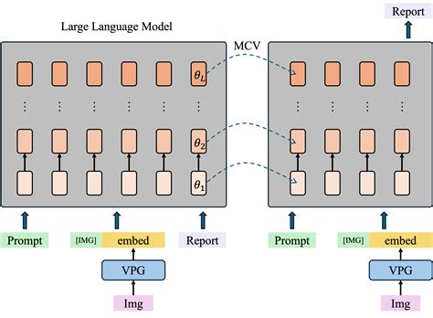 In Context Learning For Zero Shot Medical Report Generation Proceedings Of The 32nd ACM