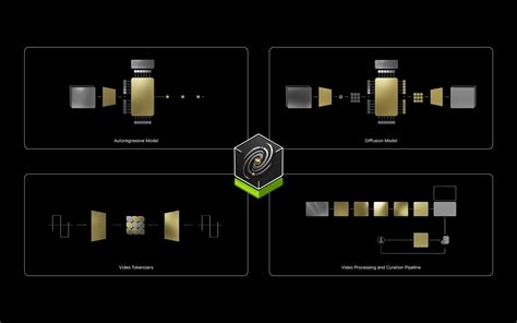 Advancing Physical Ai With Nvidia Cosmos World Foundation Model
