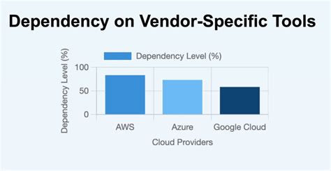 Limitations Of Cloud Computing What Businesses Need To Know Before Migrating