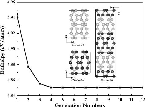 figure 1 from crystal structure prediction via particle swarm