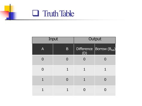 Adder And Subtractor Ppt