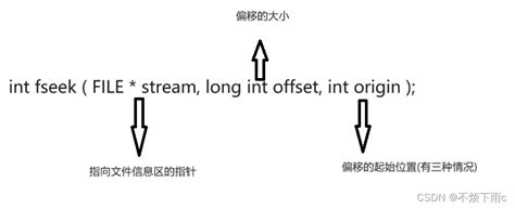 C语言 文件详解fgetcfgetsfscanffread等fget和fscan Csdn博客