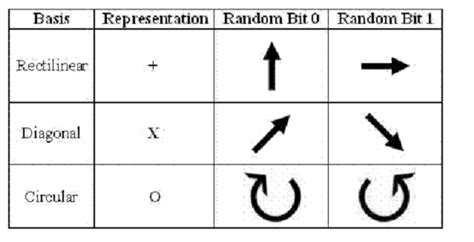 Typical Polarization State Pairs Download Scientific Diagram