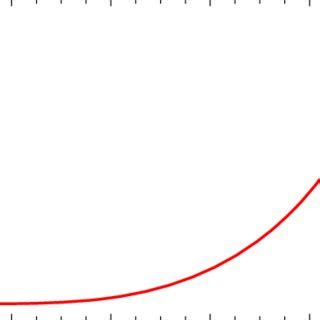 The Plot Of The Degree Of The Circular Polarization As A Function Of Download Scientific