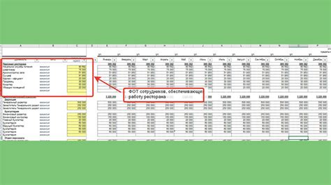 Финансовая модель ресторана в Excel с шаблоном для планирования