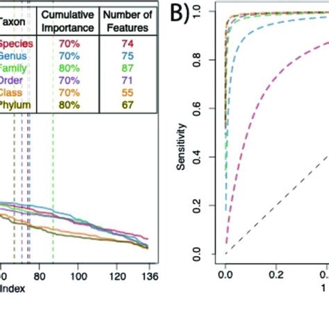 Principle Of Illumina Sequencing Sequencing By Synthesis A Flow