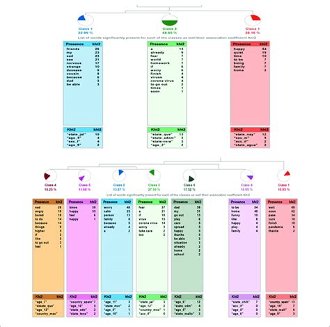 Dendrogram Of The Analysis To The Question Do You Want To Add Download Scientific Diagram