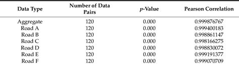 Table 3 From A Three Stage Cellular Automata Model Of Complex Large