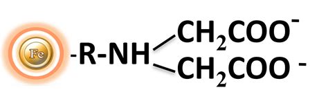 Ida Magnetic Beads For Efficient Protein Purification