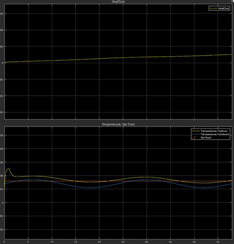 将深度确定性策略梯度（ddpg）强化学习模型控制温度的性能与比例 积分 微分（pid）控制器和恒温器控制器的性能进行比较附matlabandsimulink仿真 Csdn博客