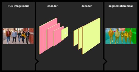 Image Segmentation Best Practices Use Cases In 2025 Label Your Data