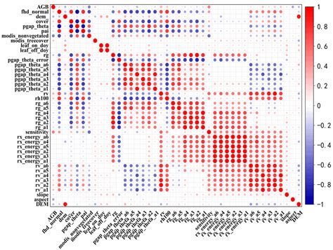 Forests Free Full Text Estimation Of Quercus Biomass In Shangri La