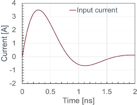 Figure 15 From Consideration Based On Esd Applied Waveform In High Speed If Using T Coil
