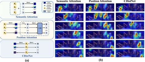 Semantic Attention Wang Et Al 2019a Sheng Et Al 2019 Shi Et Al