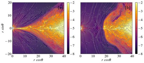 Logarithmic Density Profile And The Field Lines Are Shown On The Download Scientific Diagram