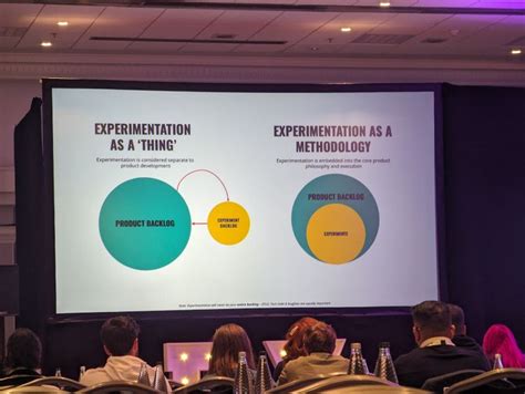 Sandip Amlani On Linkedin Experimentationelite Exelite24 Cro Digitalmarketing