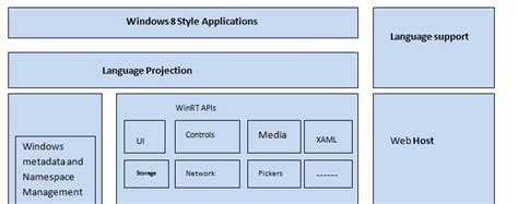 Introduction Of Windows 8 Windows App Development Tutorial By Wideskills