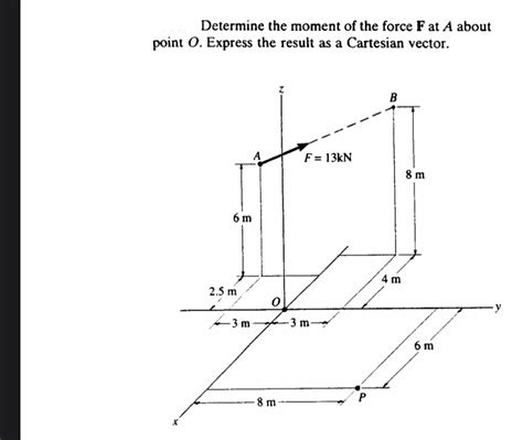 Solved Determine The Moment Of The Force F ﻿at A About Point