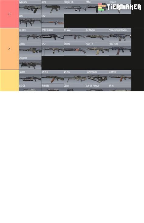 Call Of Duty Mobile Gun Rankings Tier List Community Rankings Tiermaker