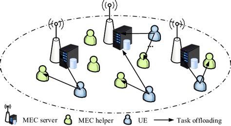 Helper Assisted Noma Mec System Download Scientific Diagram