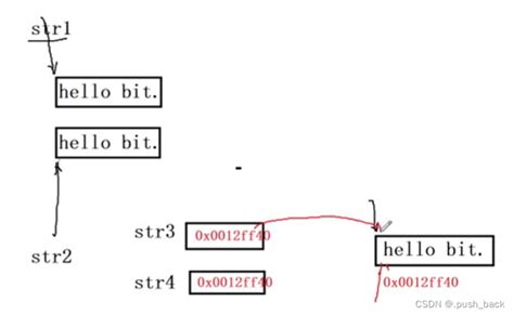 字符指针与字符串操作详解 Csdn博客